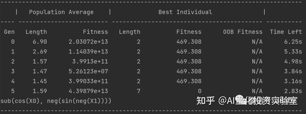 gplearn：遗传算法与因子挖掘（代码+期货分钟数据） - 知乎