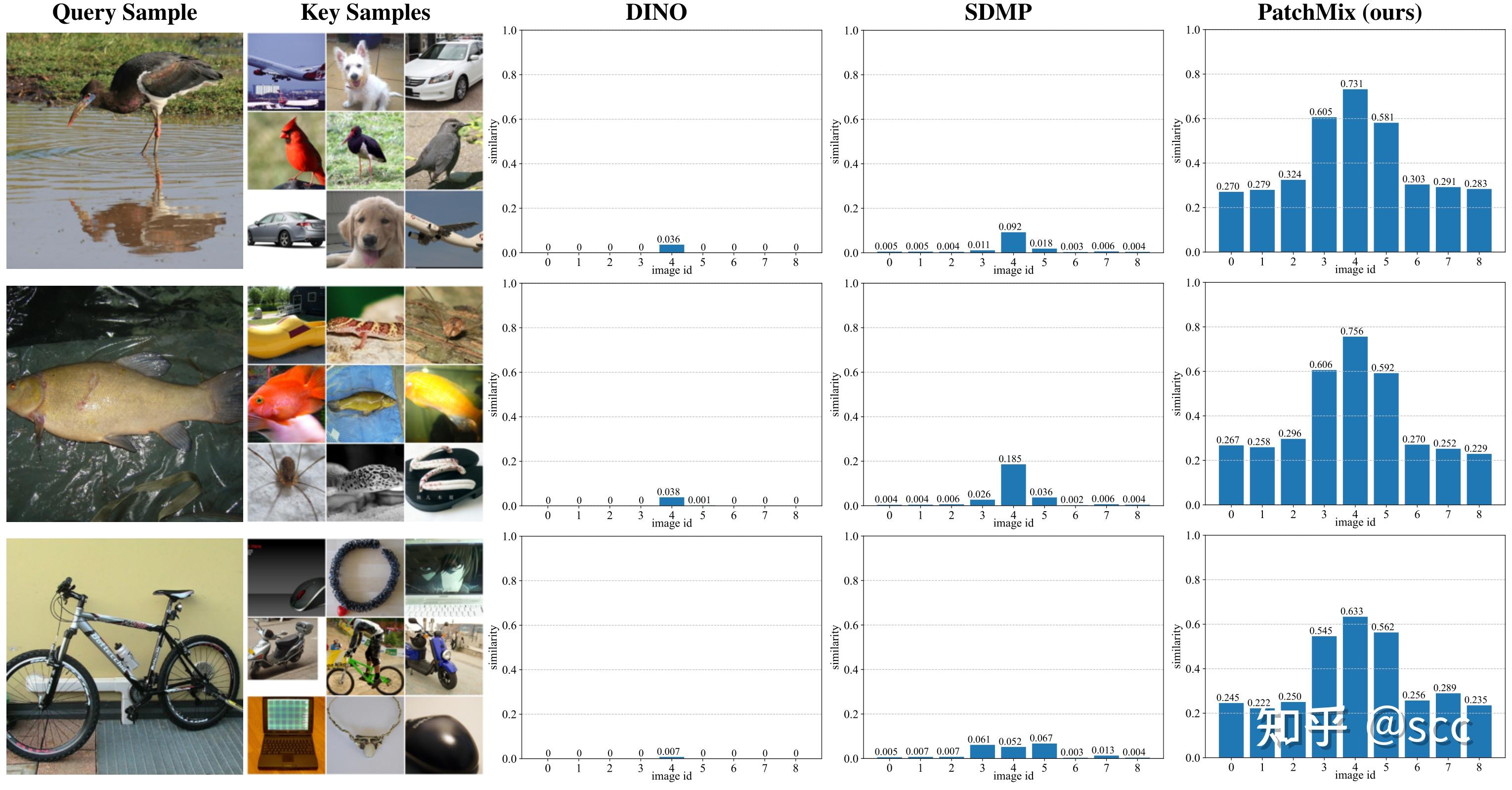 【前沿研究】跨图像相似度建模对比学习方法 Inter Instance Similarity Modeling For Contrastive Learning 知乎
