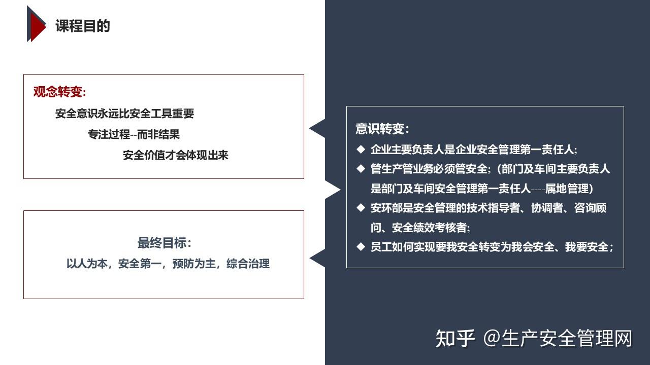 【ppt】EHS管理体系专题培训（146页） - 知乎