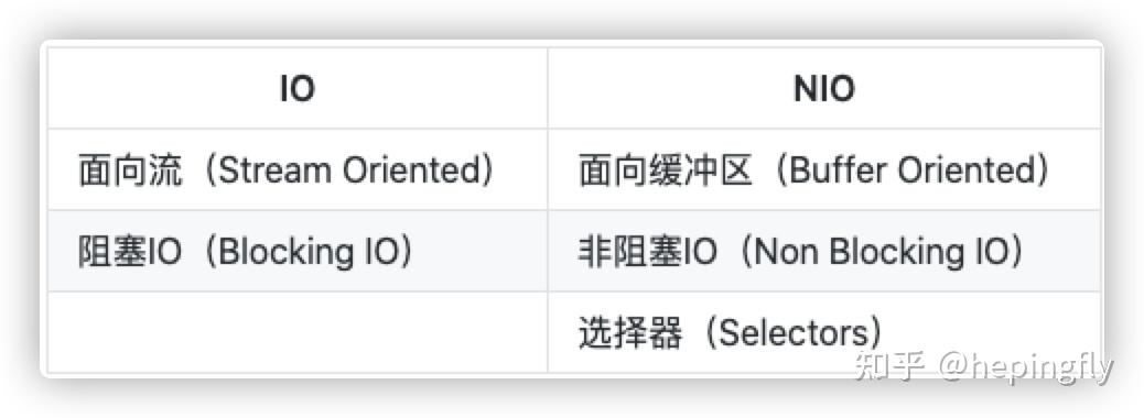 Java 中 NIO 看这一篇就够了 - 知乎