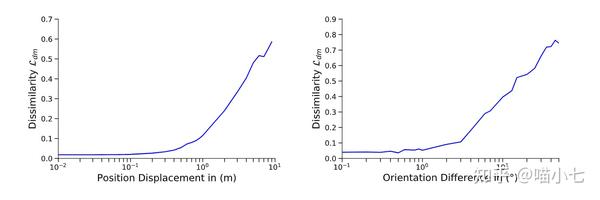 DFNet：令人眼前一亮的相机位姿估计方法 - 知乎