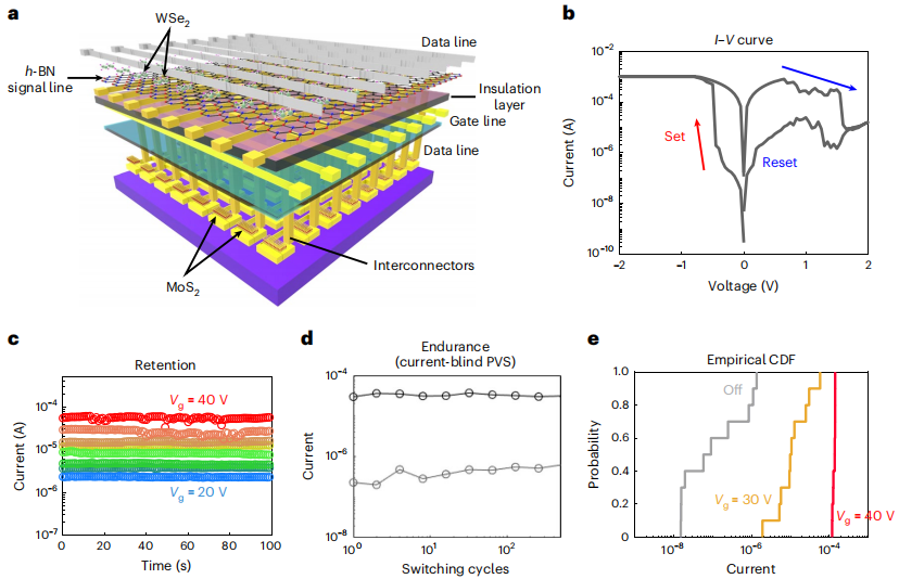 《Nat. Mater.》：三维电子集成新方式！ - 知乎