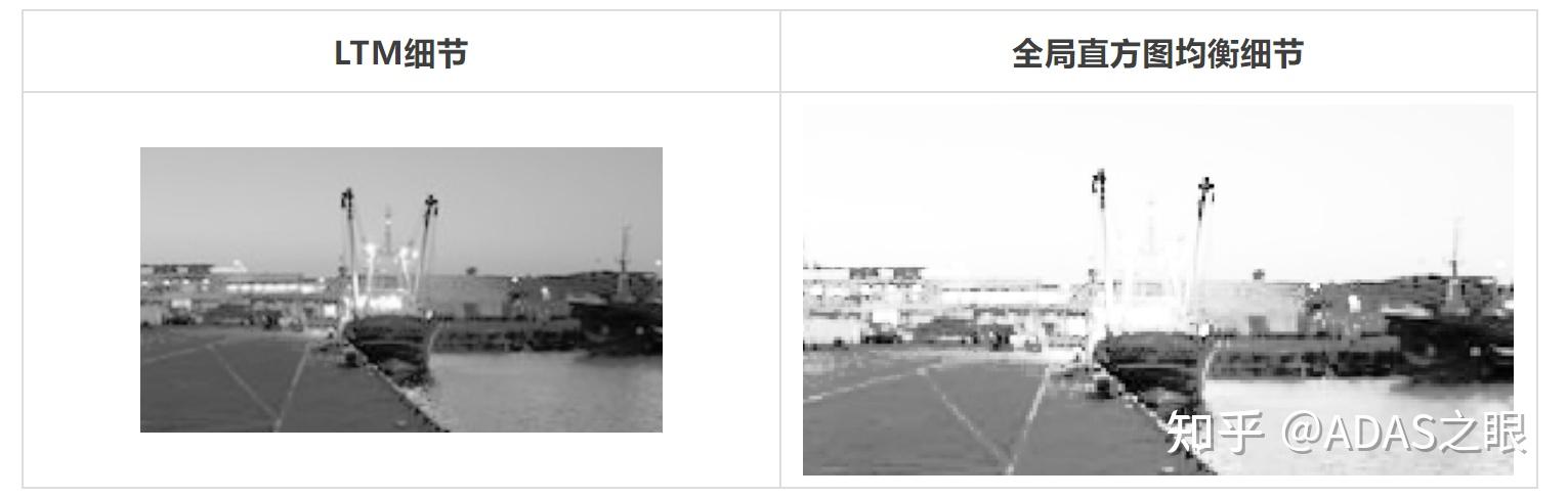 ADAS-ISP之基于直方图的LTM算法原理与C++实现 - 知乎