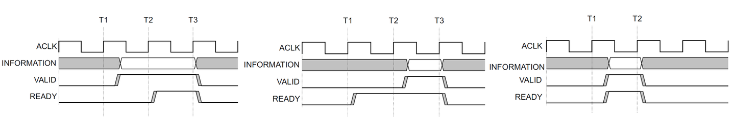 AXI4协议详解（一） - 知乎