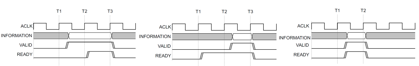 AXI4协议详解（一） - 知乎