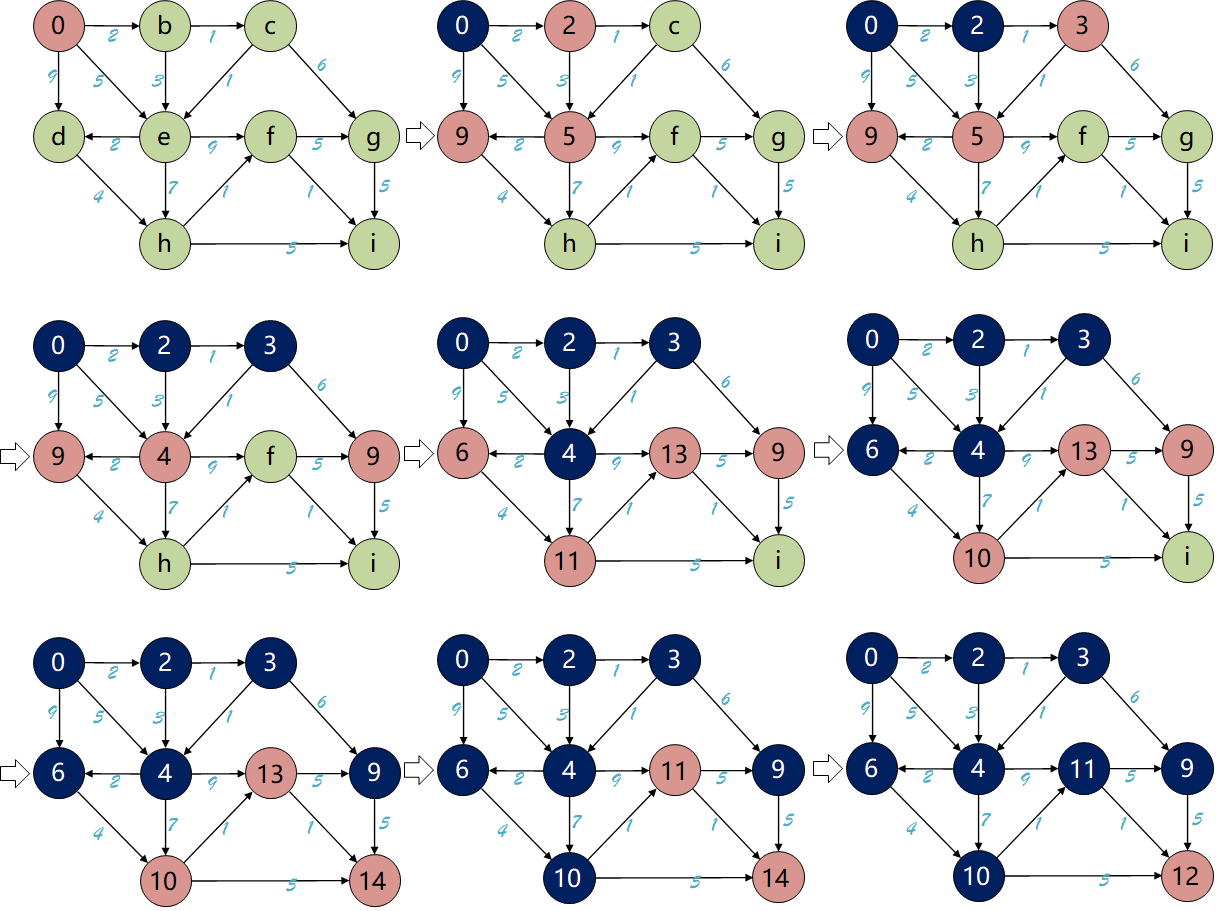 路径规划 | 图搜索算法：DFS、BFS、GBFS、Dijkstra、A* - 知乎