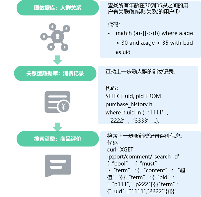 星环科技TDH多模型统一架构VS CDH架构 - 知乎