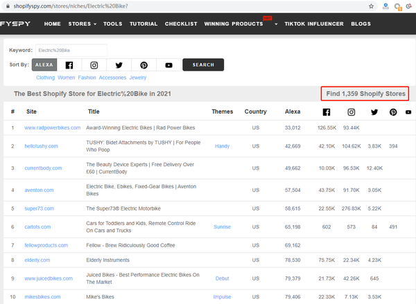 独立站选品-007期 - TOP 10 Shopify站点 - 电动自行车 - 知乎