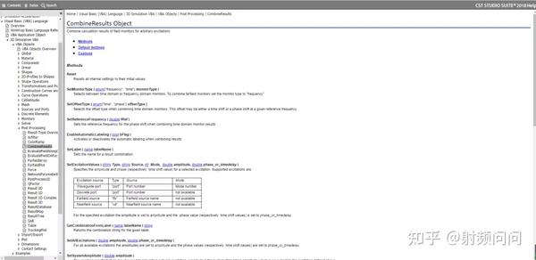 阵列天线的赋形波束综合(一) - 知乎