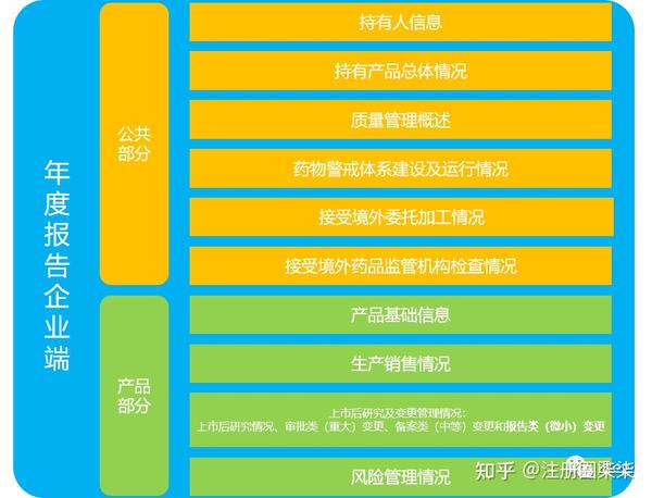 报告类（微小）变更 vs 年度报告 - 知乎