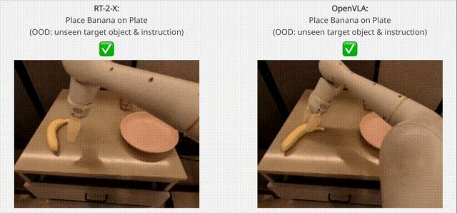 VLA爆发！从美国RT-2到中国FiS-VLA，机器人「即知即行」的终极进化 - 知乎