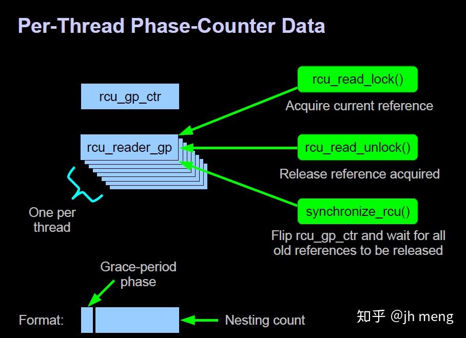 《深入理解并行编程》笔记 - 知乎