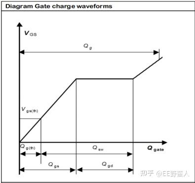 MOSFET---开关电源篇(2) - 知乎