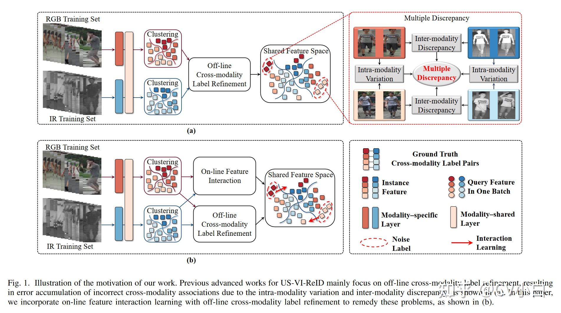 USL-VI-ReID Papers - 知乎