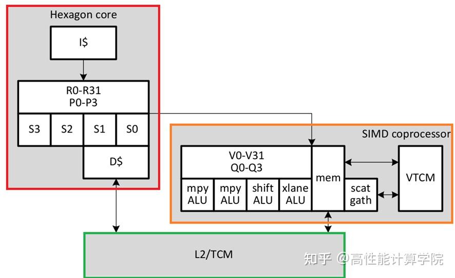 HVX 优化技术-HVX 指令介绍 - 知乎