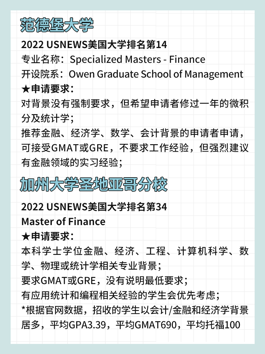 23fall美研申请|Top50金融硕士申请要求汇总 - 知乎