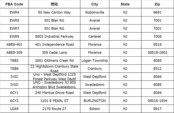 美国亚马逊仓库地址大全，2021最新FBA仓库地址信息 - 知乎