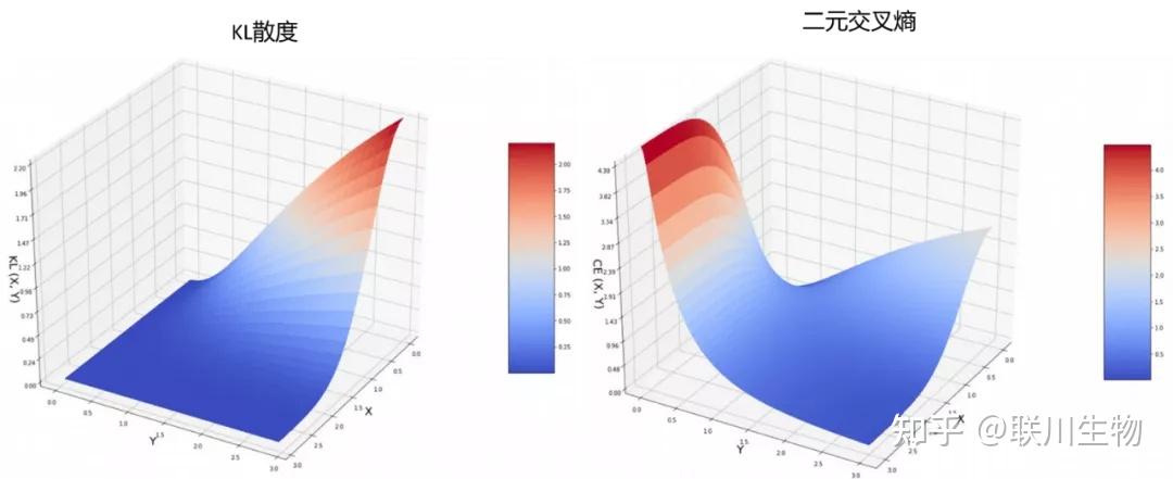 【干货】高分SCI要用tSNE还是UMAP？ - 知乎