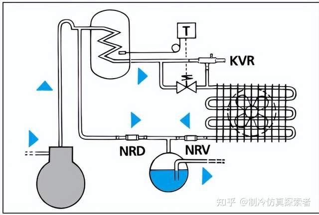 丹佛斯压力调节阀大全：KVP、KVR、KVL、KVC、KVD、NDR、CPCE你都懂了吗？ - 知乎