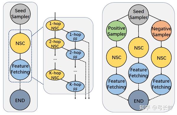 VLDB 2022 参会总结 - 知乎