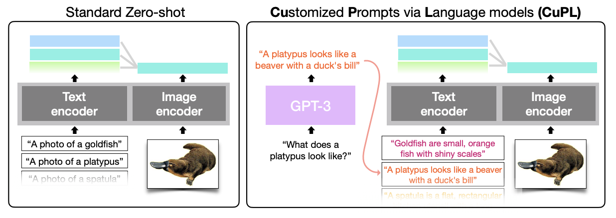 CuPL 利用大规模的语言模型，更高效地生成提示 - 知乎