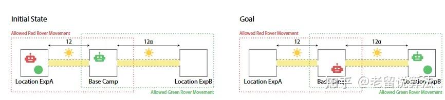 人工智能规划顶会,ICAPS'24你中了吗？ - 知乎