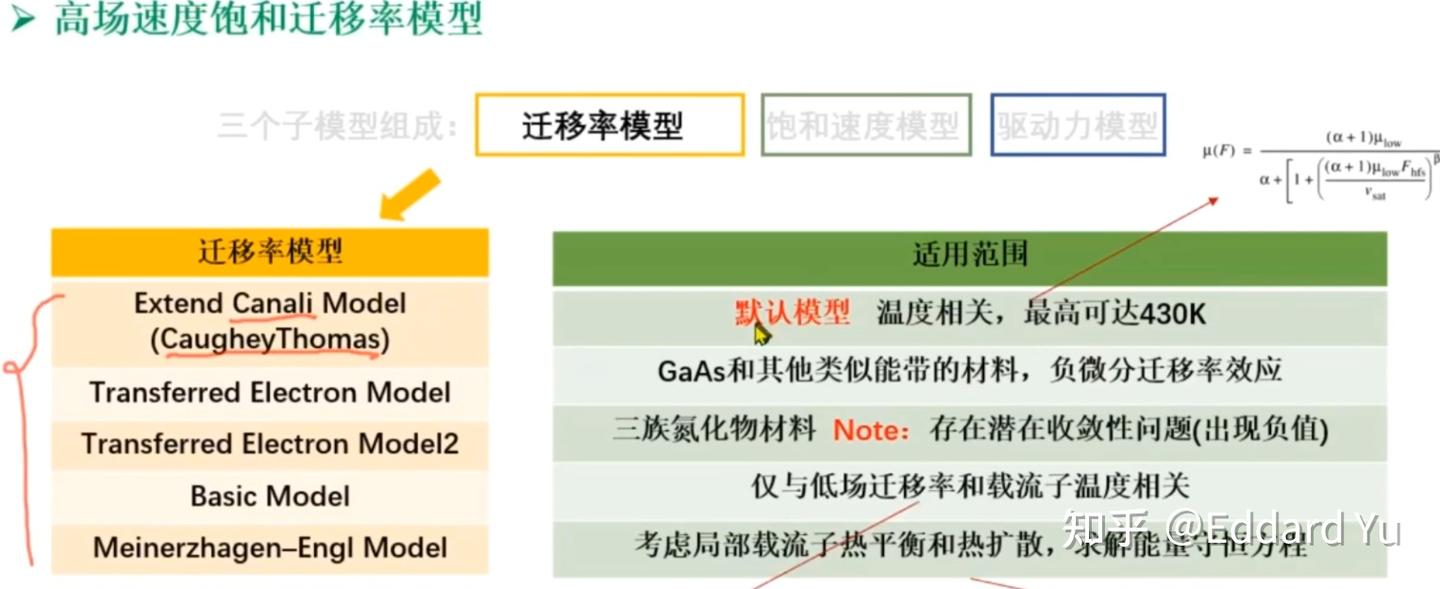 Sentaurus学习 物理模型（待补全） - 知乎