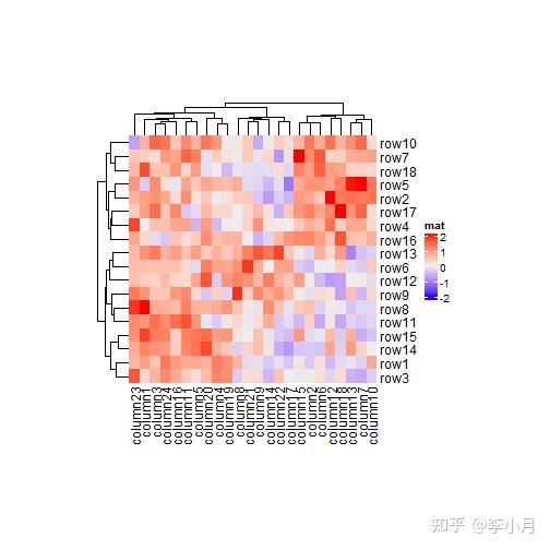R语言complexheatmap包详细介绍（2） - 知乎