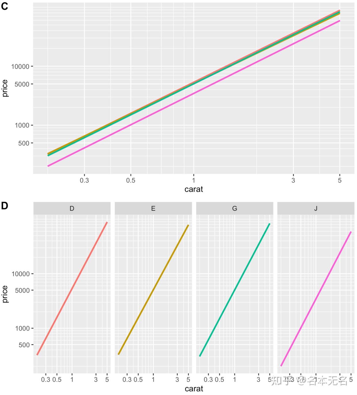 R 数据可视化 —— ggplot2 分面 - 知乎