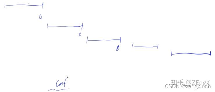 AcWing 算法基础课学习记录（Python，备战蓝桥杯）Day61 - Finished - 知乎