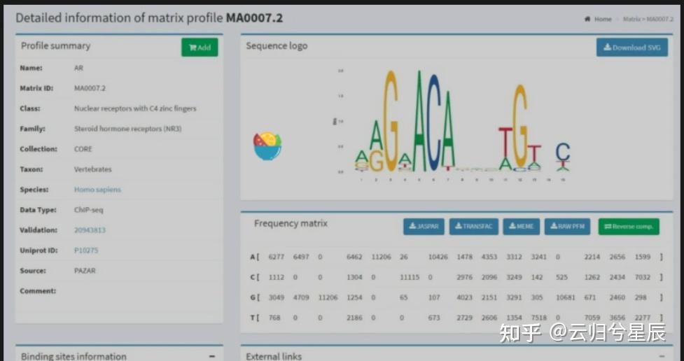 科研人必不可少的chip-seq，尽快收藏 - 知乎