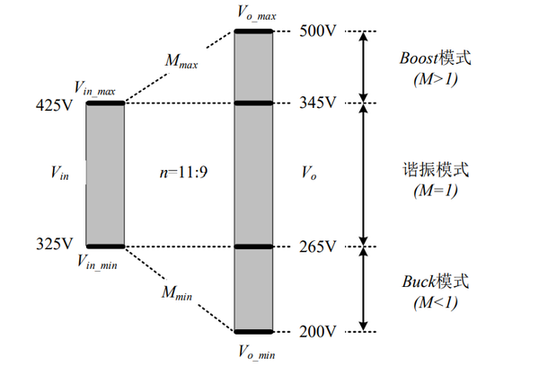 不同功率器件在充电桩三相LLC拓扑中的应用探讨 - 知乎