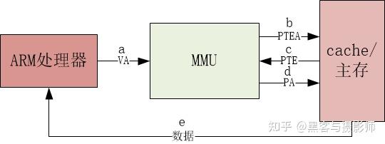 一文搞懂MMU工作原理 - 知乎