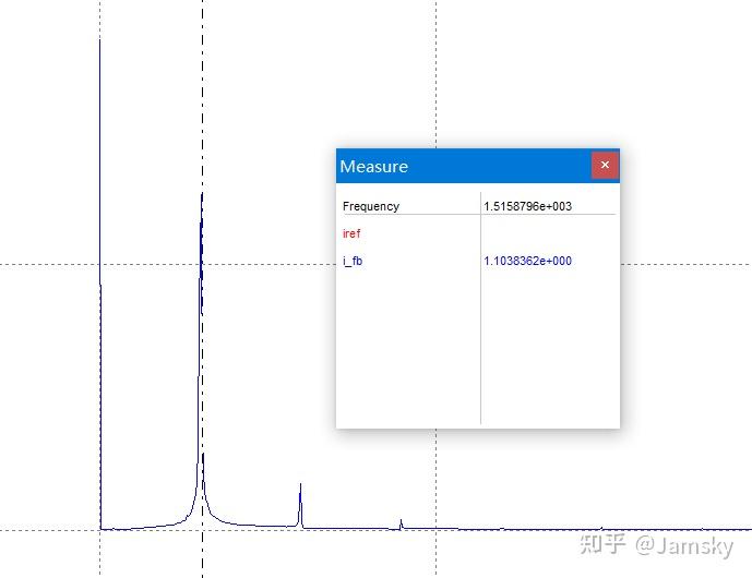 BUCK 电路PSIM仿真模型搭建之一 (PI模块稳定性分析) - 知乎
