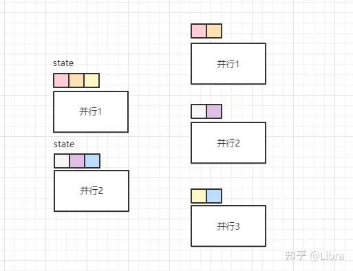 Flink state你想知道的都在这里（持续修改更新欢迎订阅） - 知乎