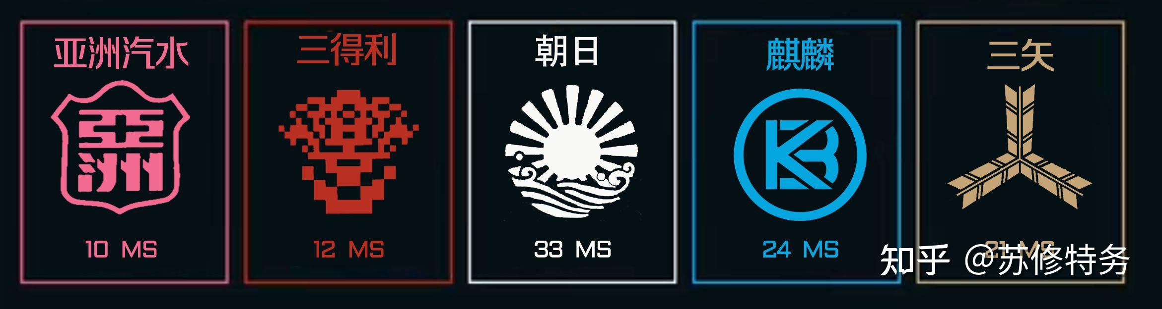 TNO：BW近期工作（摸鱼）成果合集 - 知乎