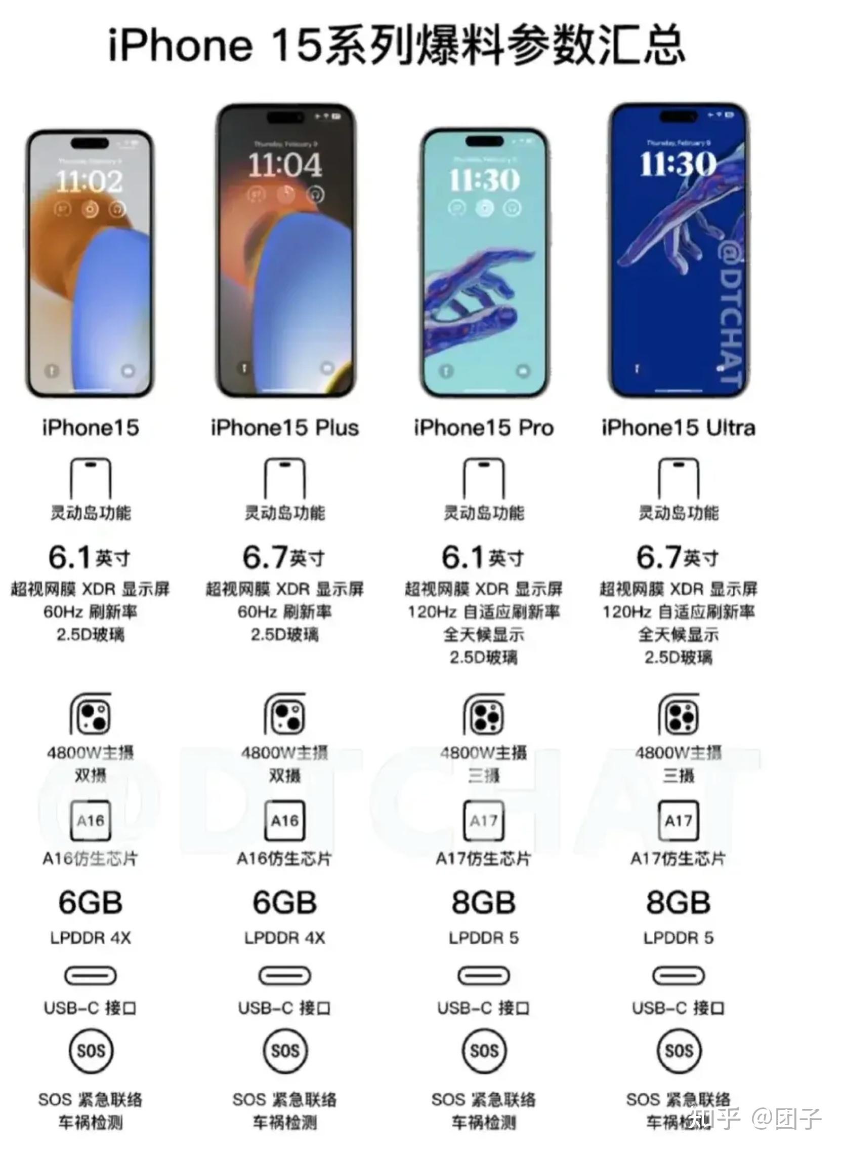 【2023年618苹果14价格优惠攻略】京东618苹果手机优惠力度有多大？618苹果手机能便宜多少？ - 知乎