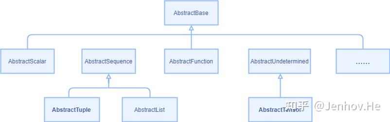 浅谈MindSpore的动态Shape - 知乎