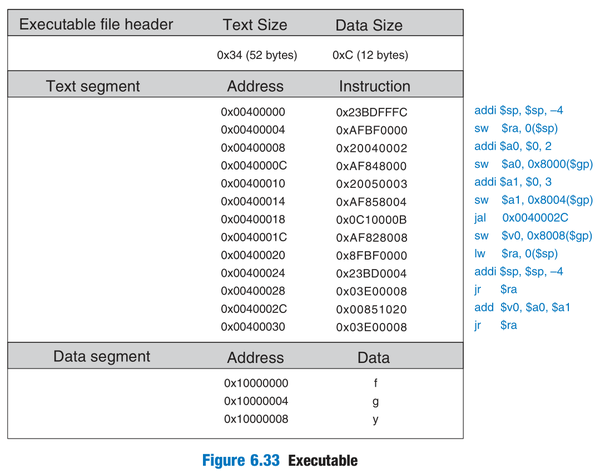MIPS架构总结-计算机组成原理笔记 - 知乎