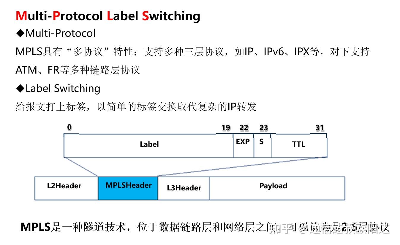 IPran技术介绍及设计学习 - 知乎