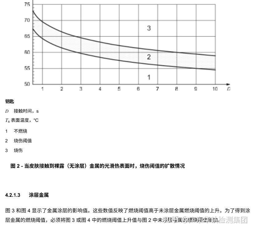 EN ISO 13732-1机械安全 人体与表面接触反应的评估方法.第1部分:热表面 - 知乎