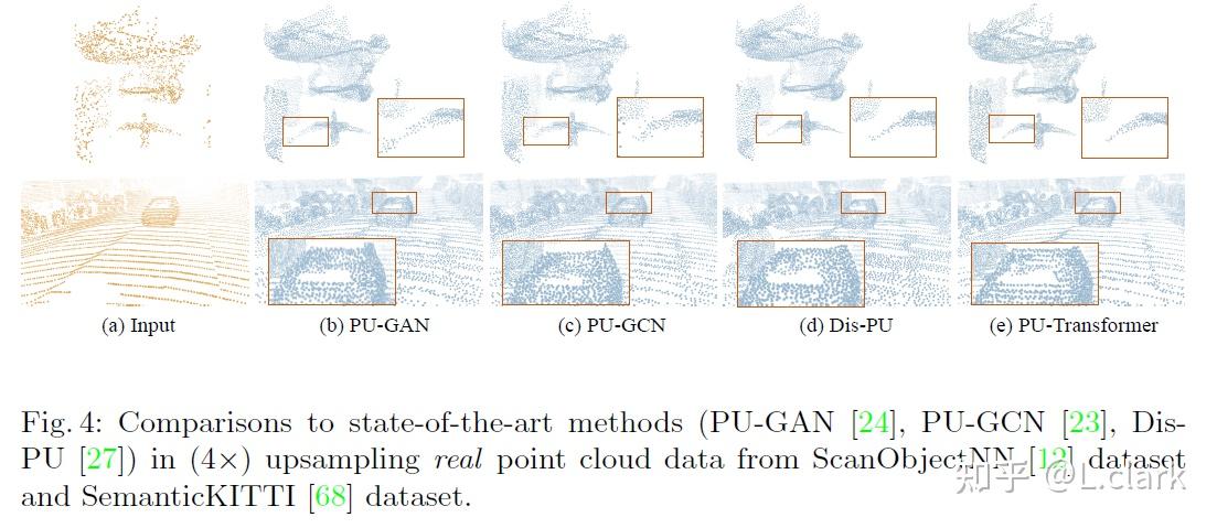 [2022] PU-Transformer: Point Cloud Upsampling Transformer - 知乎