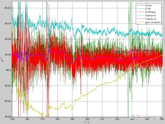 惯导初始对准方法讨论 - 知乎