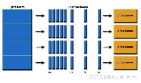 GPU并行环境 - 知乎