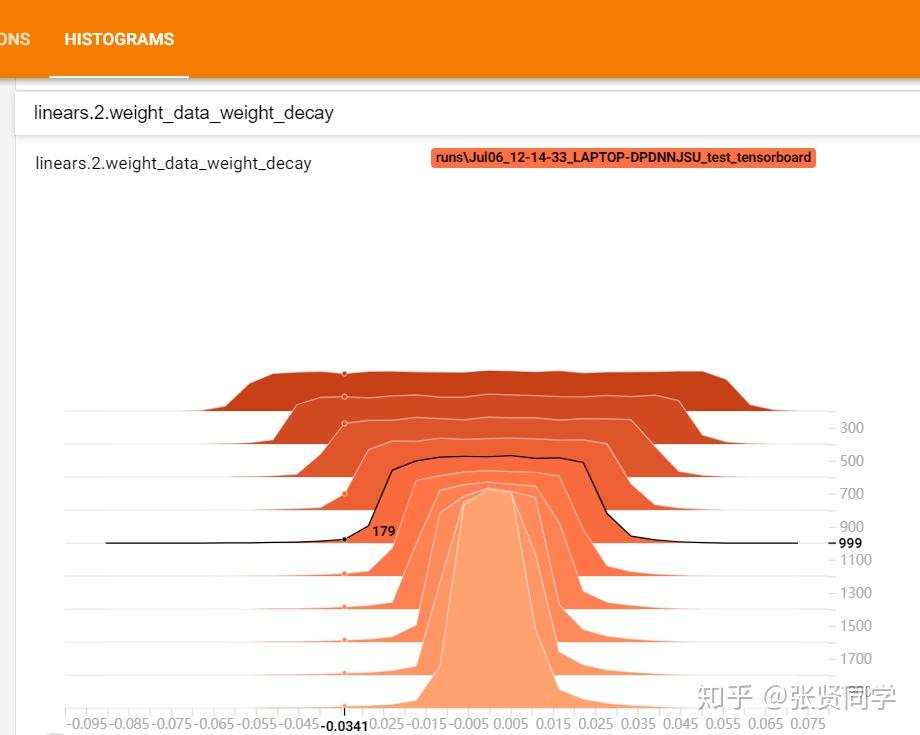 [PyTorch 学习笔记] 6.1 weight decay 和 dropout - 知乎