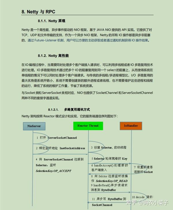 死磕JAVA10余年！手写“Java核心技能精选”Github一夜疯涨30w+! - 知乎