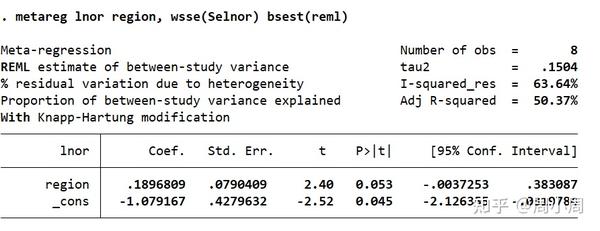 stata中meta分析之meta回归 - 知乎
