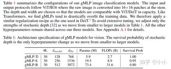 MLP（六）gMLP - 知乎