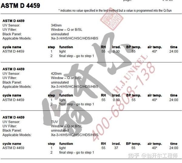ASTM D4459标准介绍 - 知乎