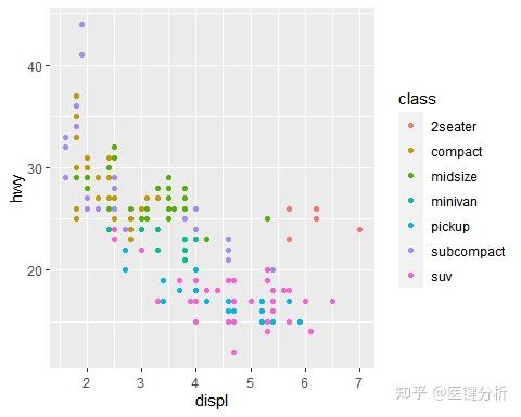 1.高赞R包之ggplot2介绍 - 知乎